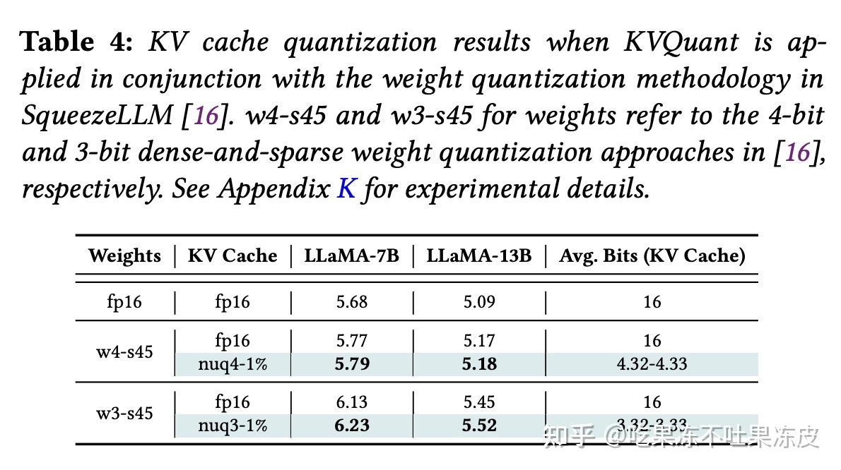 大模型量化技术原理：KIVI、IntactKV、KVQuant - 知乎