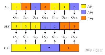 【论文解析】TCYB 2023 Surprisingly Popular-Based Adaptive Memetic Algorithm for Energy-Efficient DJFSS ...