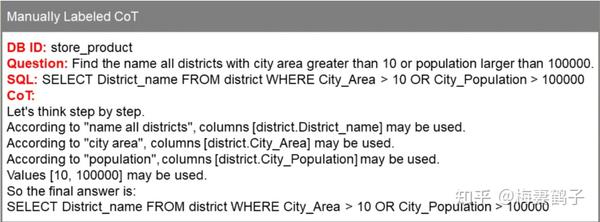 ACT-SQL: In-Context Learning for Text-to-SQL with Automatically-Generated Chain-of-Thought - 知乎