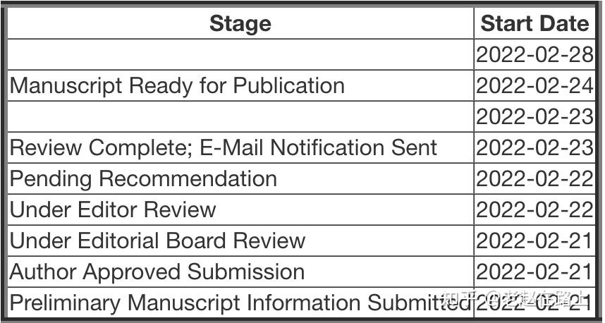 我的第一篇PNAS从投稿、评审到发表 - 知乎