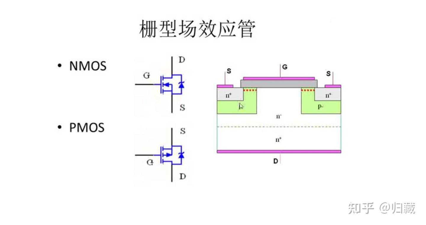 PMOS管与NMOS管 - 知乎