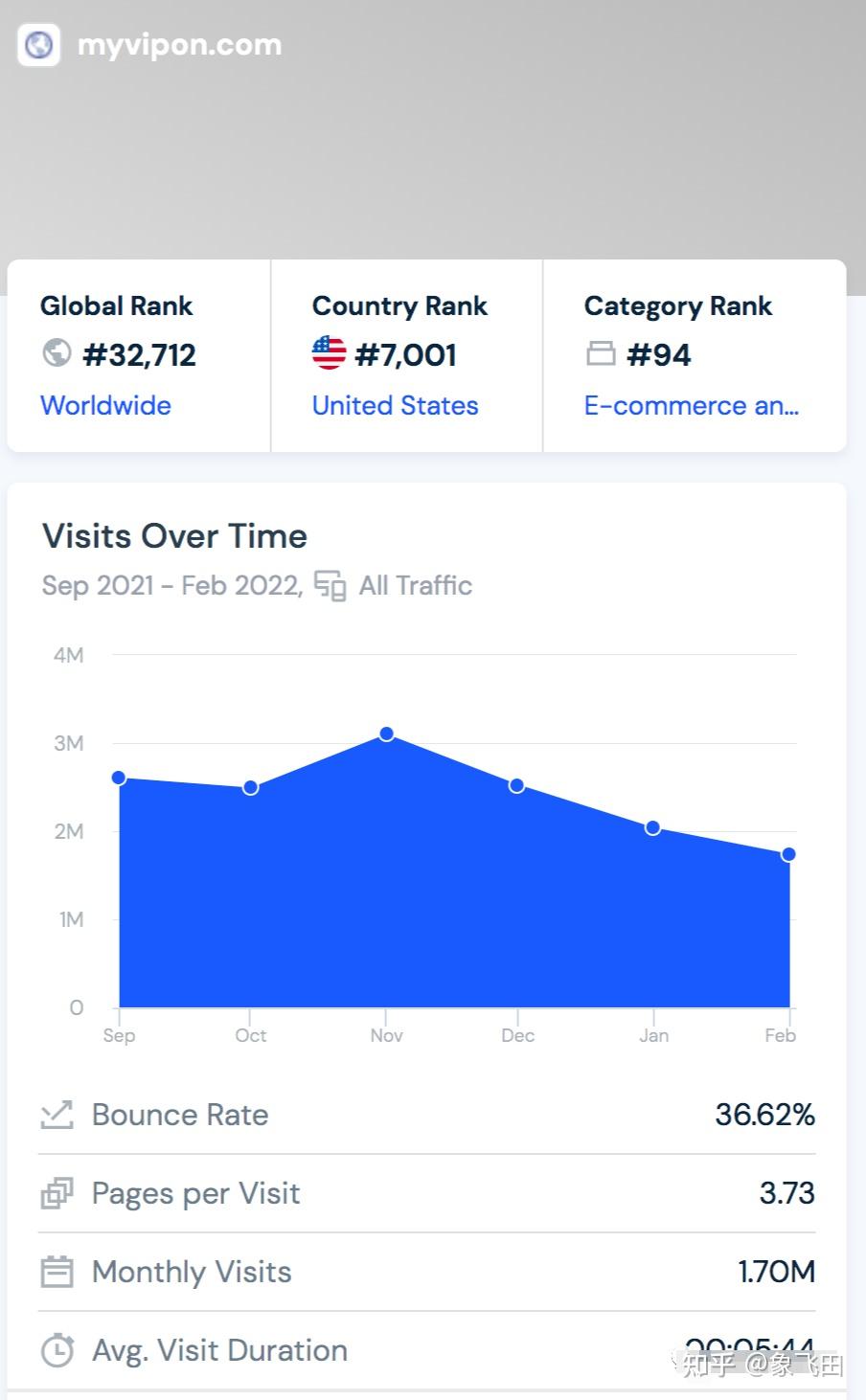 VIPON这个deals站效果怎么样? - 知乎