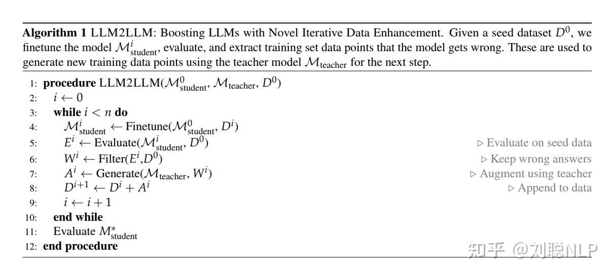 LLM2LLM：迭代式数据增强策略提升大模型微调效果 - 知乎