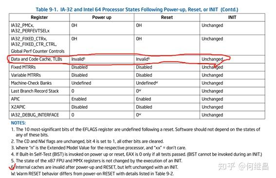 CPU Cache缓存清理研究 - 知乎
