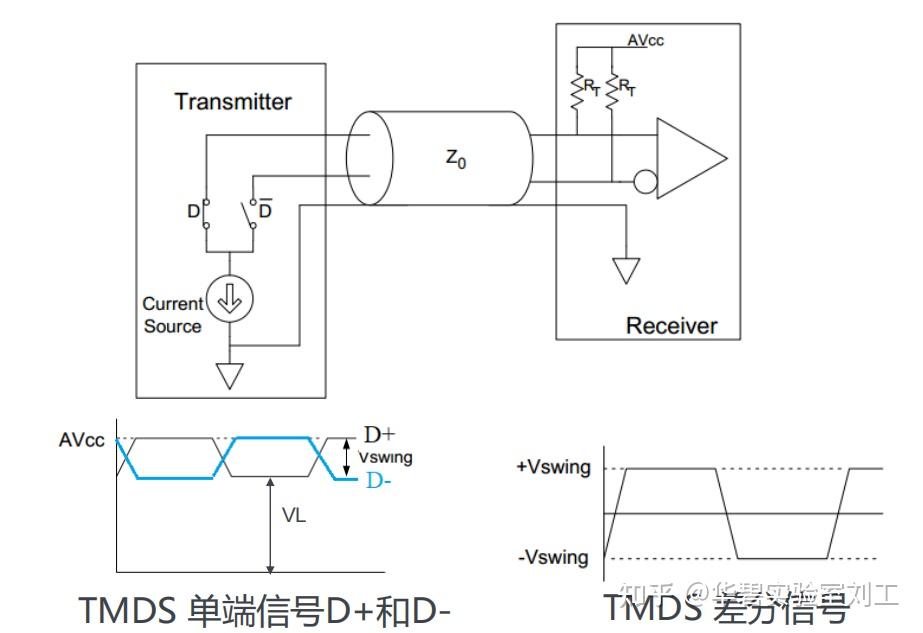 HDMI 2.1信号完整性测试TX/RX测试方案 - 知乎
