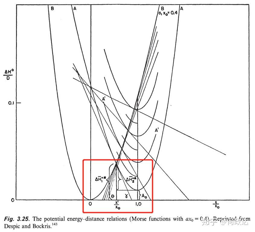 Transfer Coefficient究竟是什么？ - 知乎