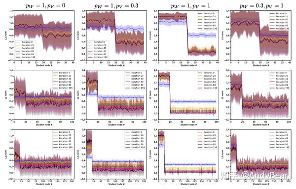 Some intuition about over parameterization - 知乎