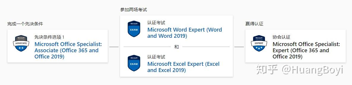 MOS2019和MOS2016有什么区别？MOS2019难考吗？如何选择微软办公软件考试版本？ - 知乎