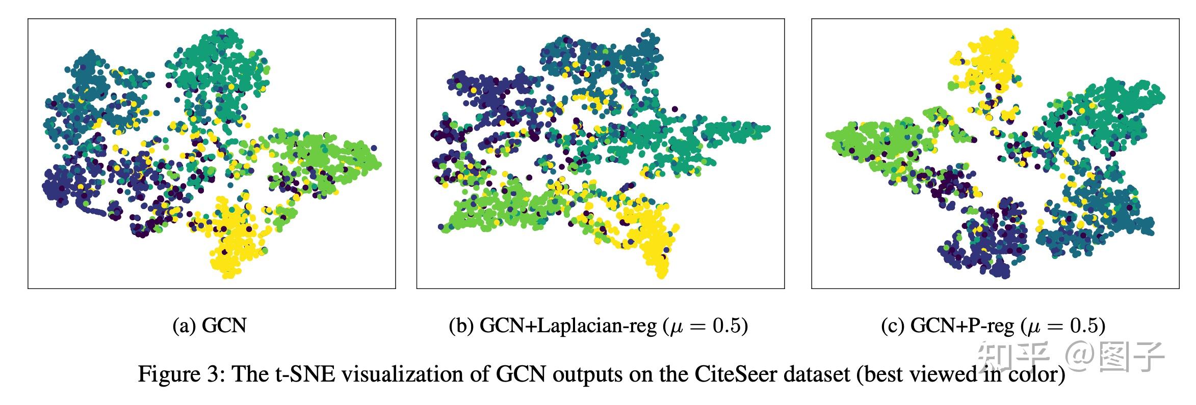 AAAI 2021 | 重新思考GNN的图正则化 - 知乎