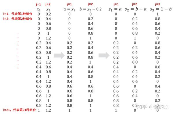 NSGA-III 从原文献的算法理解解析 - 知乎