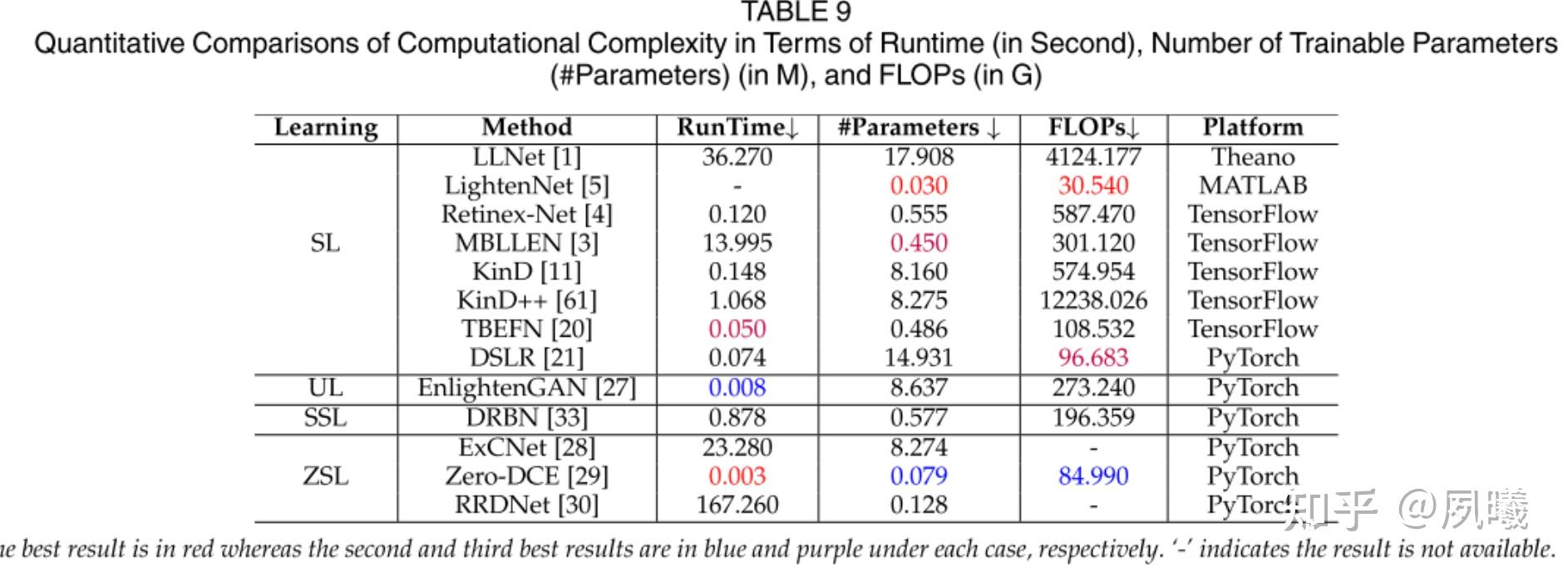 TPAMI2021|低光照增强综述 - 知乎