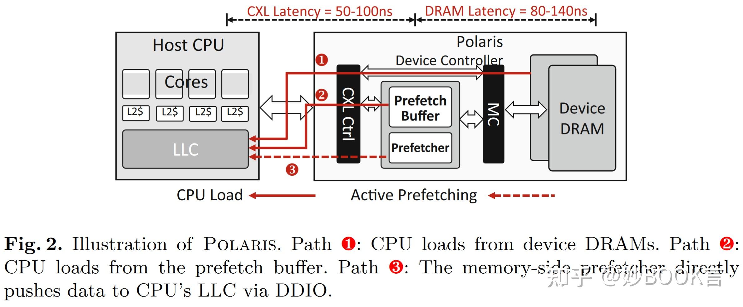 Polaris: Enhancing CXL-based Memory Expanders with Memory-side Prefetching——论文泛读 - 知乎