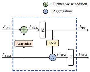 ASIS论文笔记 - 知乎