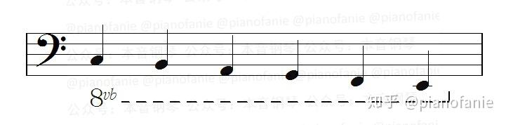 【乐理】高低八度记号 - 知乎