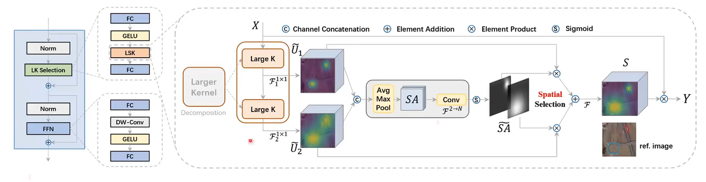Large Selective Kernel Network for Remote Sensing Object Detection - 知乎