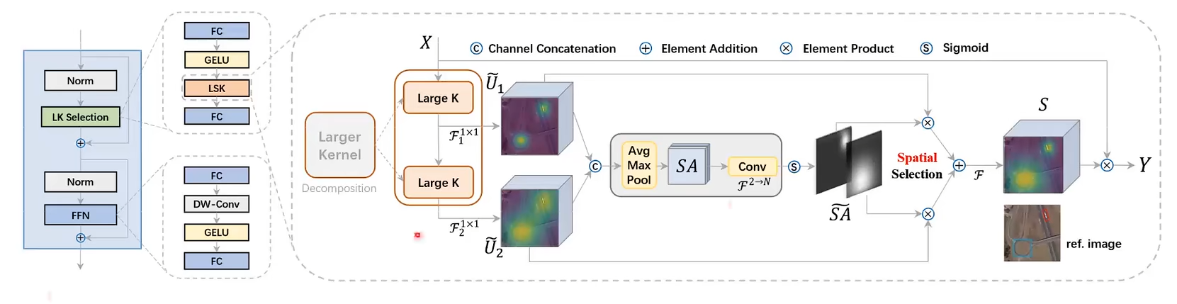 Large Selective Kernel Network for Remote Sensing Object Detection - 知乎