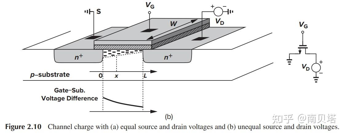 《Design of Analog CMOS Integrated Circuits》学习笔记 第2章：Basic MOS Device ...