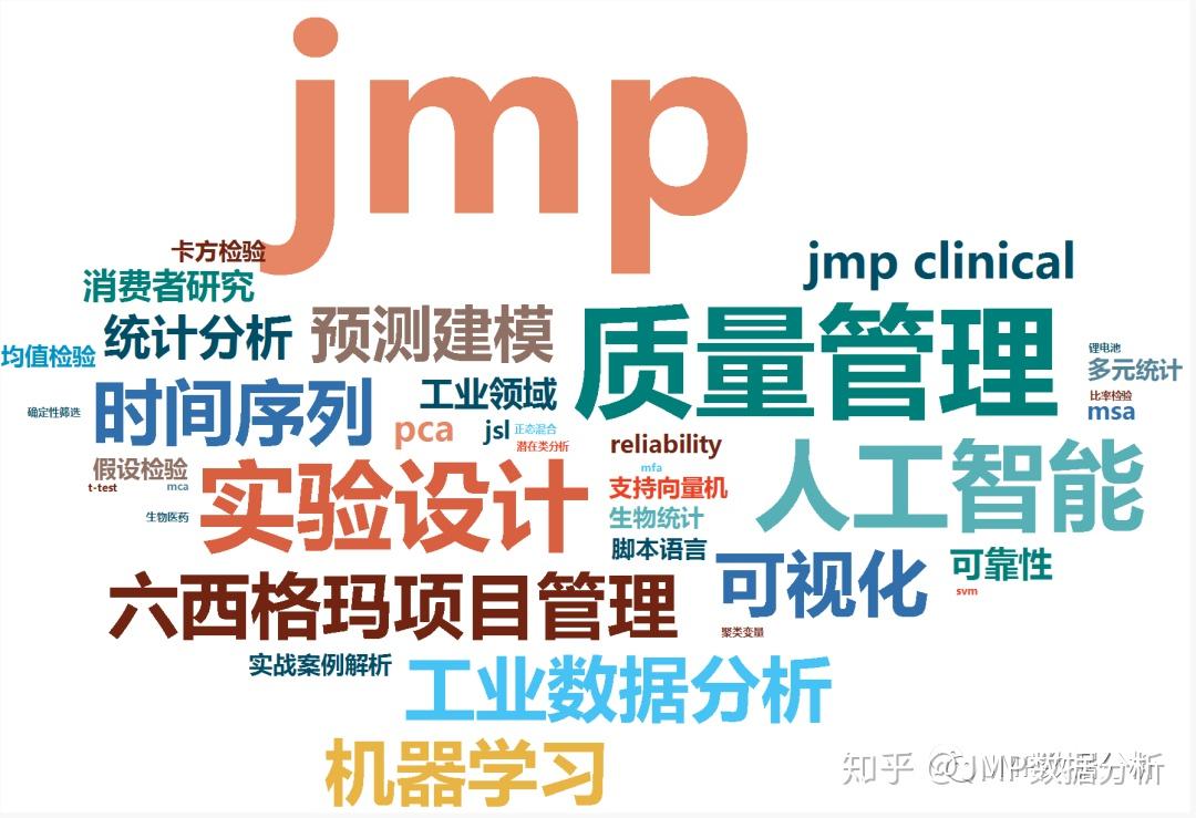 JMP学习资料大放送，感谢一路同行的你 - 知乎