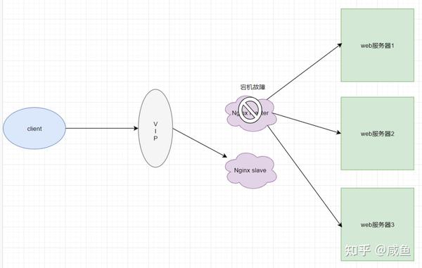 一文带你浅入浅出Keepalived - 知乎