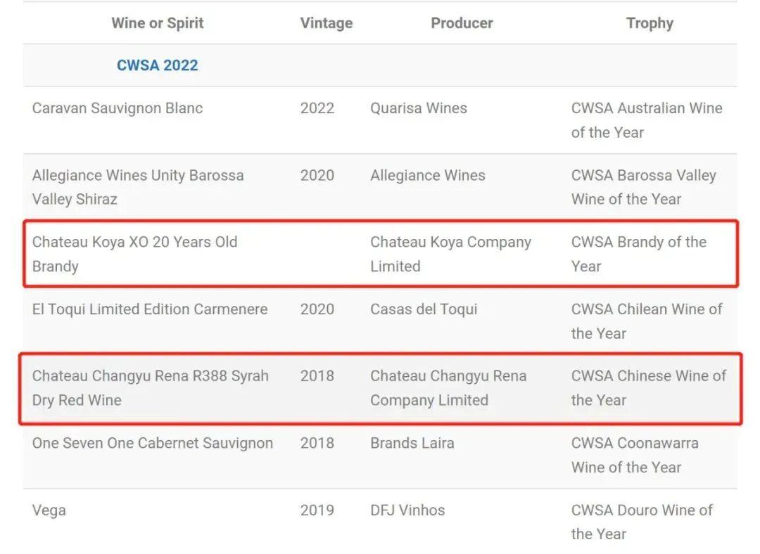 2项双金奖、2项金奖！可雅白兰地荣膺2022年CWSA 大赛最高奖项 - 知乎