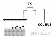 Camera 模组之 sensor篇 - 知乎