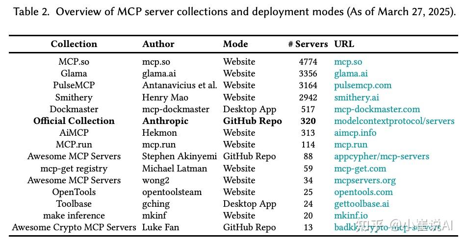 一文读懂MPC协议的原理---MCP（Model Context Protocol）的现状、安全与未来的研究方向 - 知乎