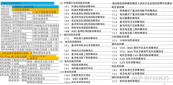 电驱动总成测评技术标准 - 知乎