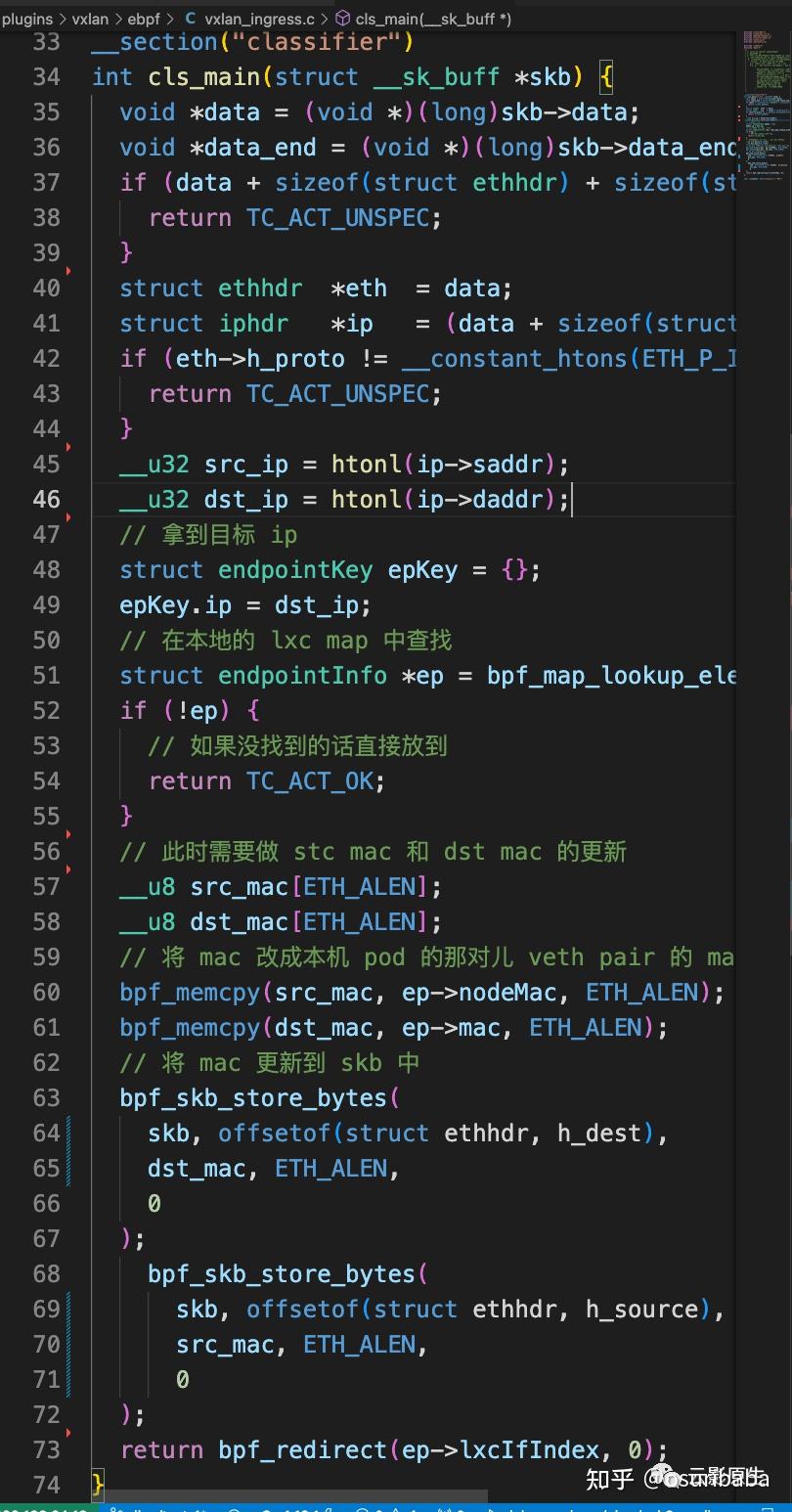 基于 ebpf 和 vxlan 实现一个 k8s 网络插件（二） - 知乎