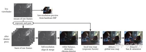 1.HDR系列：1.HDR+ - 知乎