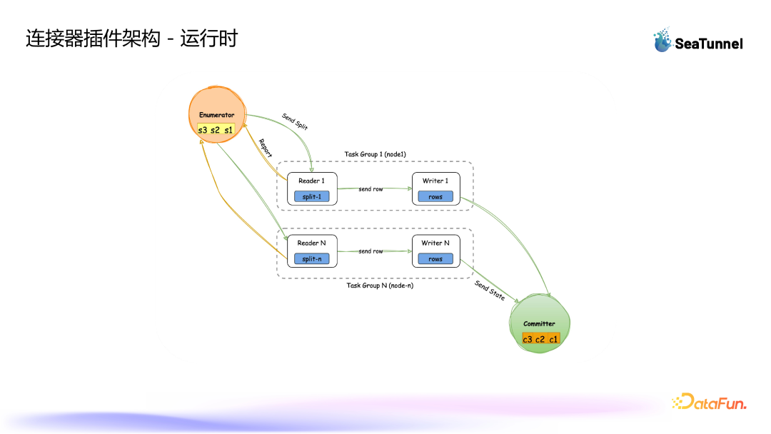 Apache SeaTunnel 构建实时数据同步管道 - 知乎