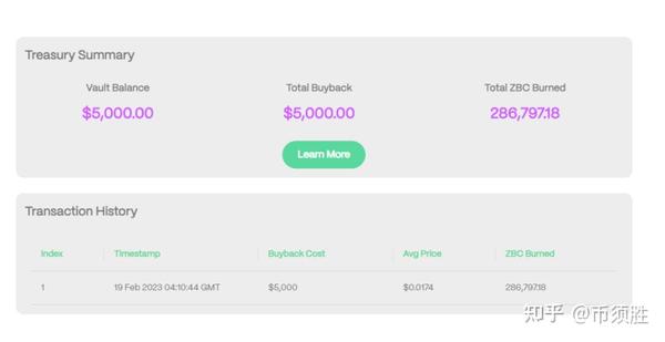 Zebec生态布局持续深入，ZBC通证月内表现强劲 - 知乎