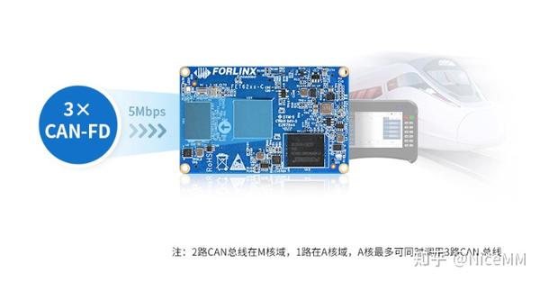 单核/双核/四核随心选！AM62x系列核心板配置新增 - 知乎