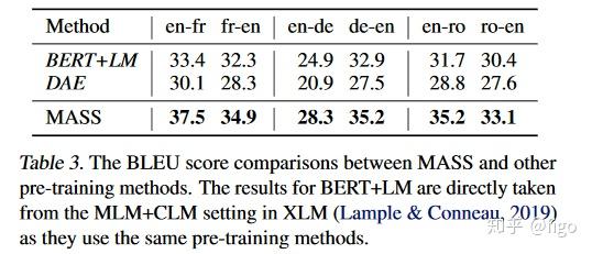 MASS-一种用于语言生成的seq2seq预训练框架 - 知乎