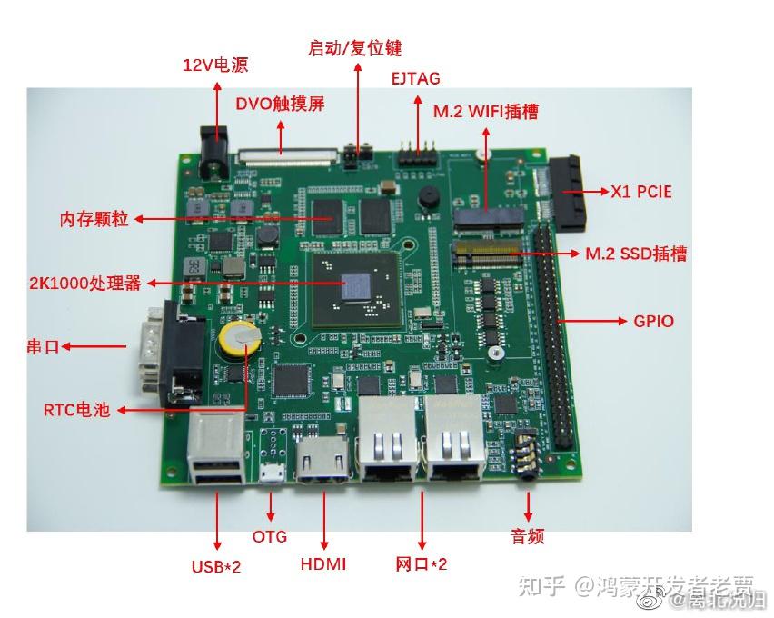 龙芯2k1000适配ohos的代码已经上sig仓库 - 知乎