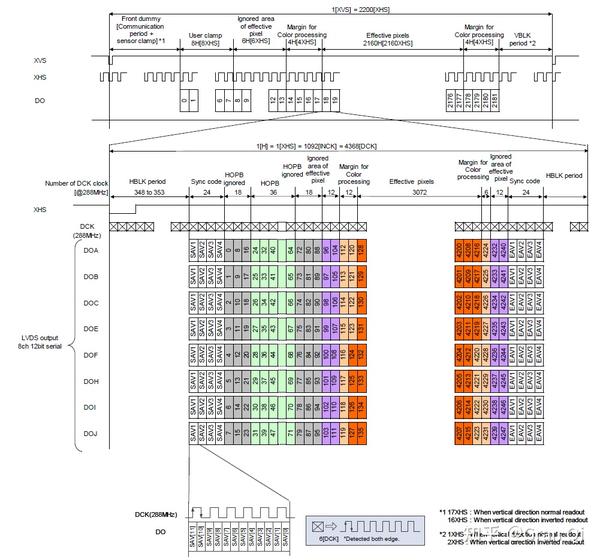 LVDS SerDes原理讲解 - 知乎