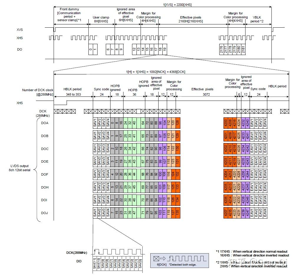 LVDS SerDes原理讲解 - 知乎