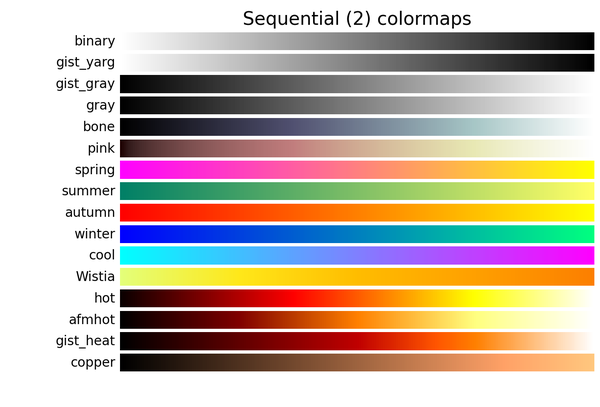 Matplotlib色彩教程（3 5）colormap汇总 知乎