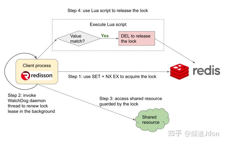 使用 Redis 设计分布式锁 - 知乎