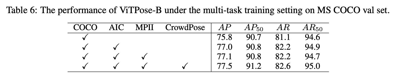 论文阅读： ViTPose - 知乎