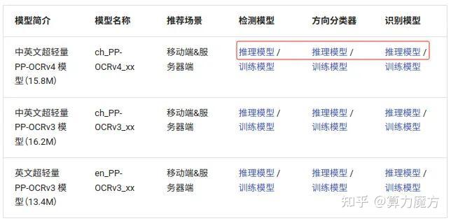 使用OpenVINO优化并部署飞桨PP-OCRv4模型 - 知乎