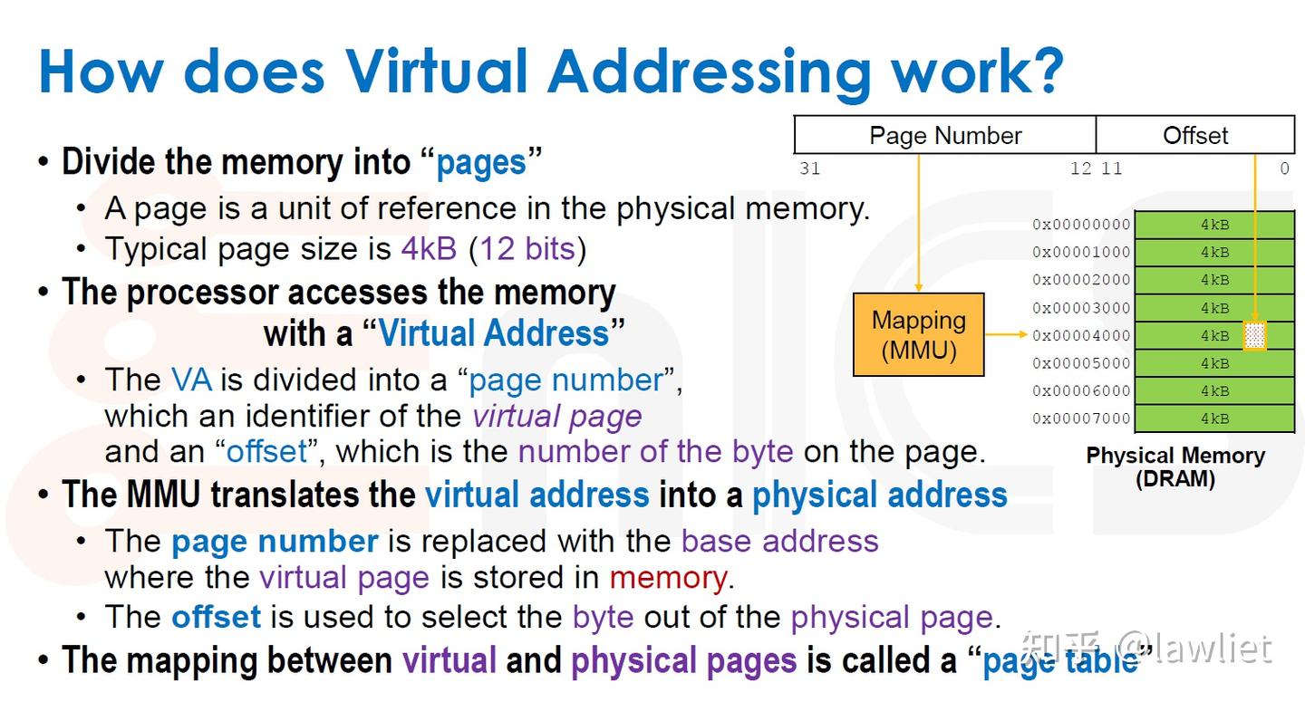 SoC 101（六）：Memory - 知乎