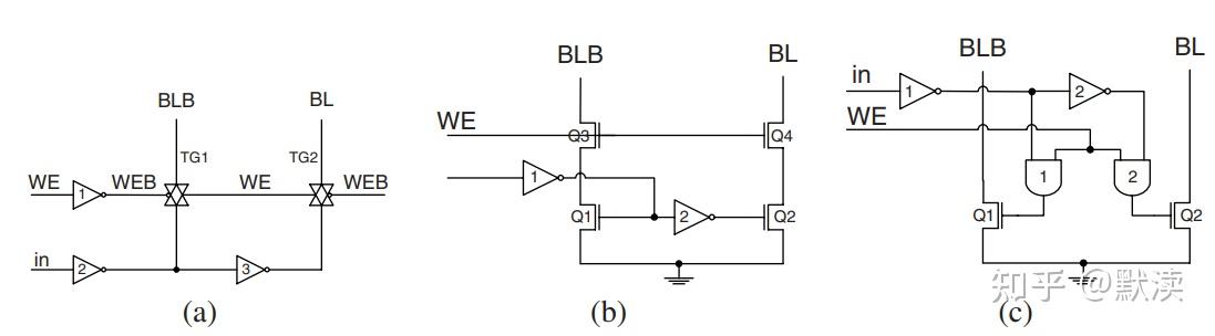 SRAM-CIM 原理 - 知乎
