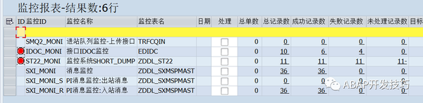 SAP开发框架系列之 集中监控 - 知乎