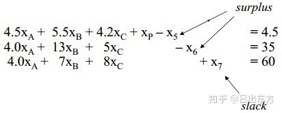 Simplex Method 单纯形法 - 知乎