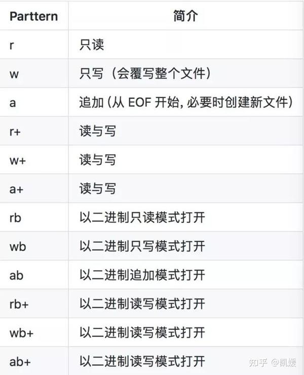 干货python基础知识总结 知乎 7610