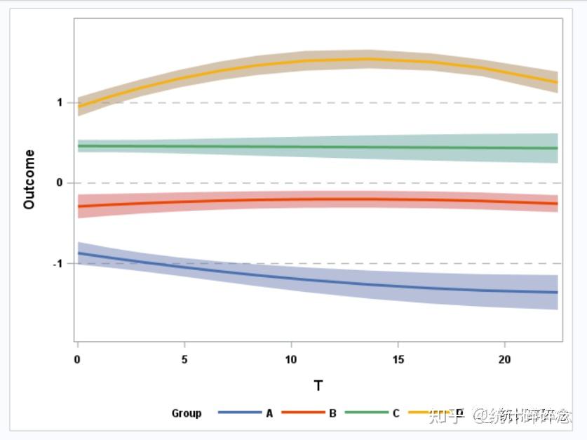 全网首发—组轨迹模型(GBTM)超级包 - 知乎