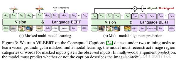ViLBERT: 视觉和语言任务的预训练任务无关的视觉语言学表示 - 知乎
