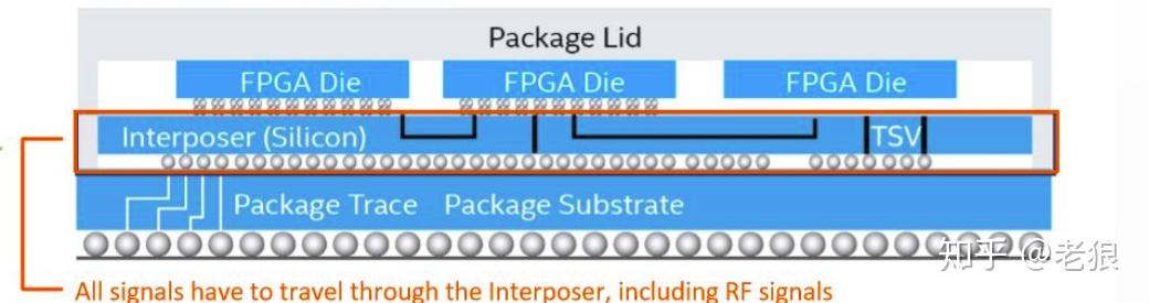 如何像搭积木一样构建CPU？Intel和AMD都是怎么做的？ - 知乎