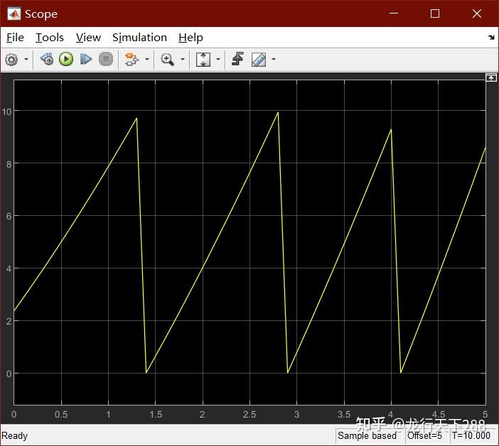 Simulink模型的配置仿真 - 知乎