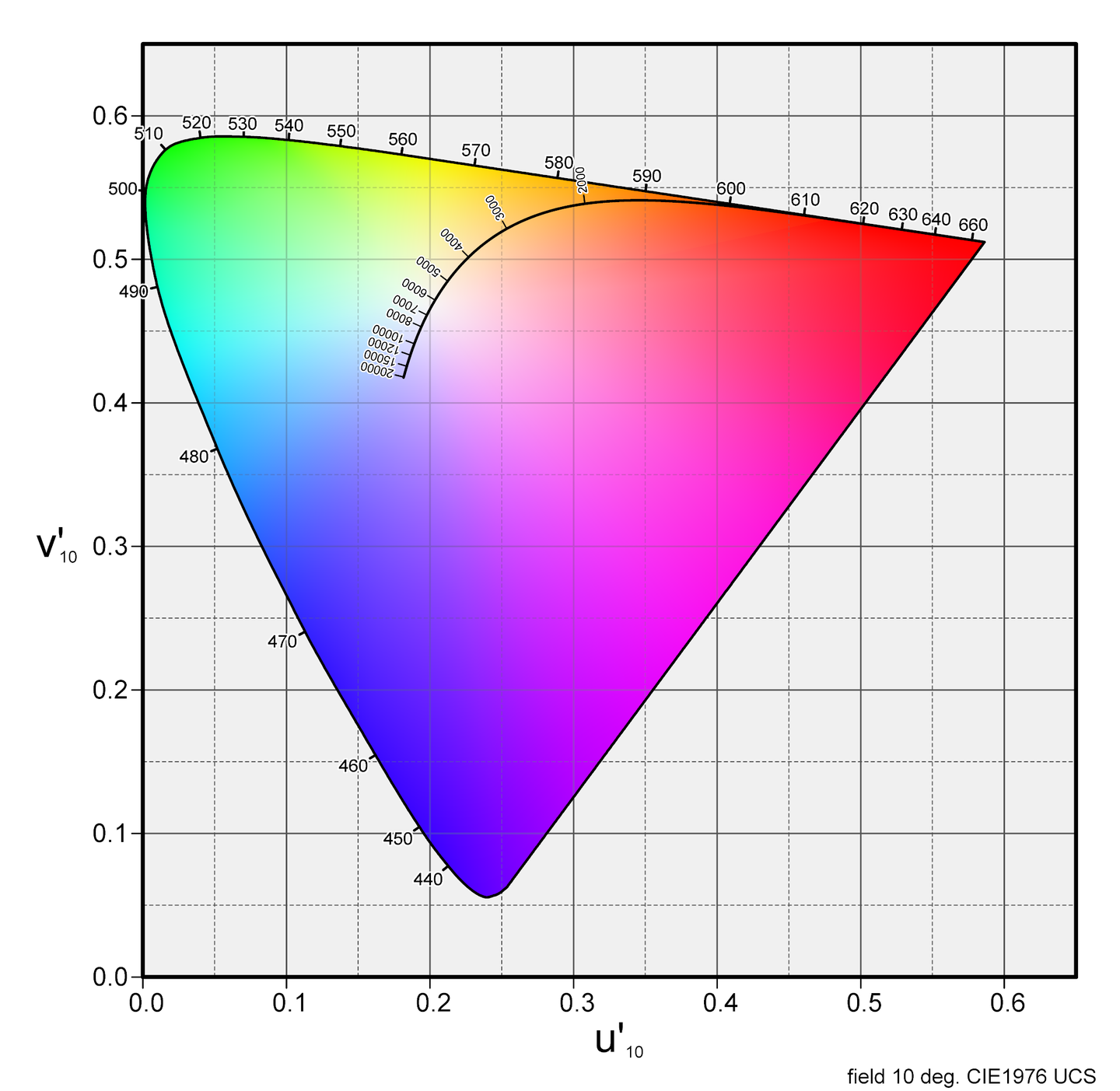 Understanding Light and Color - 知乎